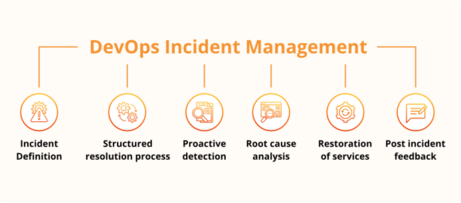 How to use devops for incident management? - Best DevOps