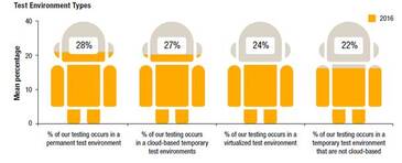 Automating Configuration Management for DevOps Test Environments – Best ...