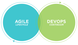 Agile and DevOps: Better together? - DevOps - DevSecOps - SRE - DataOps - AIOps
