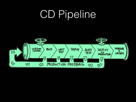Best Practices for a Mature Continuous Delivery Pipeline - Best DevOps