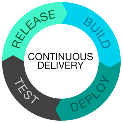 Why Continuous Delivery is Key for Developer Career Success - Best DevOps