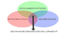 Behavior-Driven Development - Best DevOps