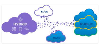 Any application, any device, any cloud: The view from VMware (Part 3 ...