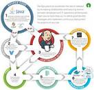 Continuous Integration/Continuous Development with FOSS Tools - DevOps - DevSecOps - SRE ...