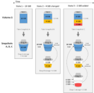 Back-up the data in AWS Elastic Block Store - Best DevOps