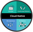 Adopting Cloud-native in DevOps: A Journey - Best DevOps