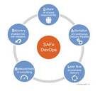 Continuous delivery in DevOps: making releases dull and reliable - DevOps - DevSecOps - SRE ...