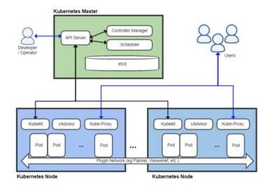 Introduction to Kubernetes architecture - DevOps - DevSecOps - SRE ...