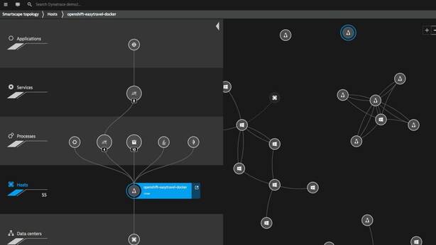 Dynatrace Announces Updates To Its Infrastructure Monitoring & Expands ...