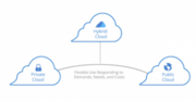 Understanding The Hybrid Cloud Model - Best DevOps