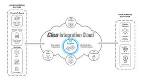 Cleo Integration Cloud Powers Integration at Scale to Enable Growth of “Always-On” Supply Chains ...