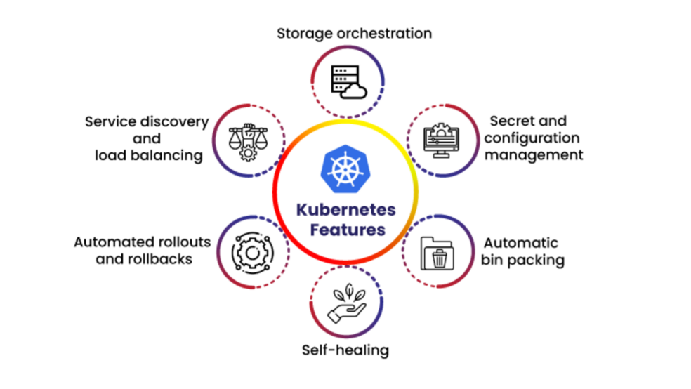 Easy way to know Kubernetes : – Best DevOps