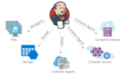 A simple overview of Jenkins – Best DevOps