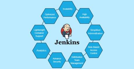 JENKINS-AUTOMATION SERVER – Best DevOps