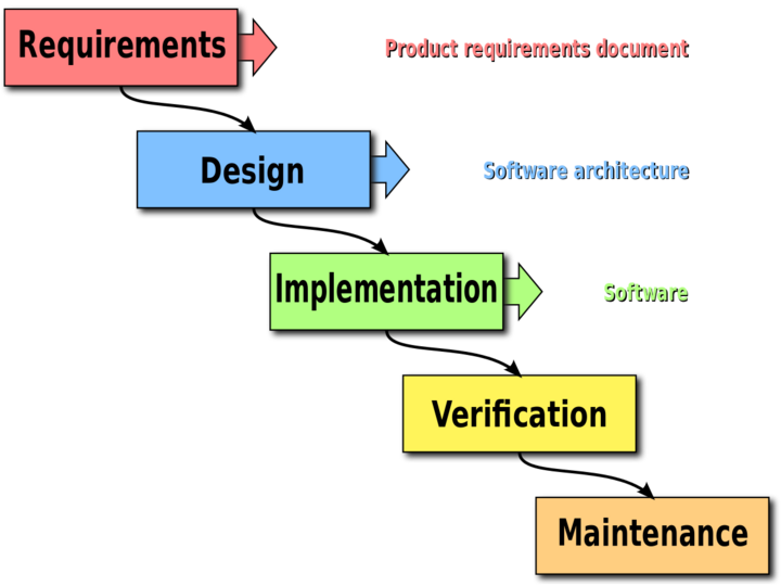A Complete Beginners Guide of Software Development Lifecycle (SDLC ...