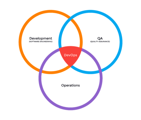 A Complete Beginners Guide of Software Development Lifecycle (SDLC ...