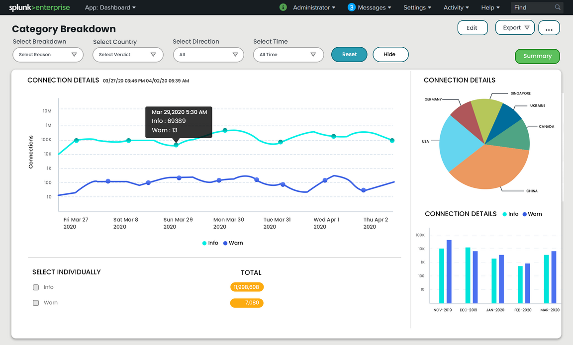 How can we become Splunk Certified Developer? – Best DevOps