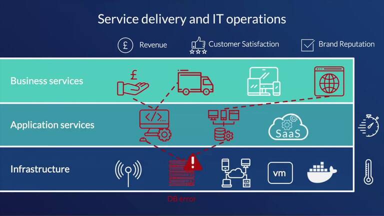 How can we become Splunk IT Service Intelligence Certified Admin ...