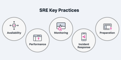 Site Reliability Engineers (SRE) Job Description: Skills, Roles, and ...