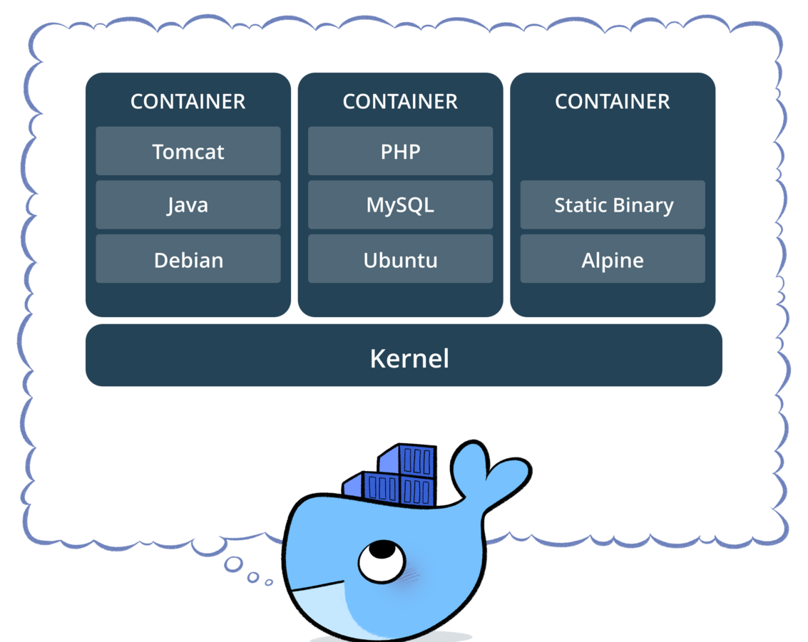 Assignment2(Docker) – Best DevOps