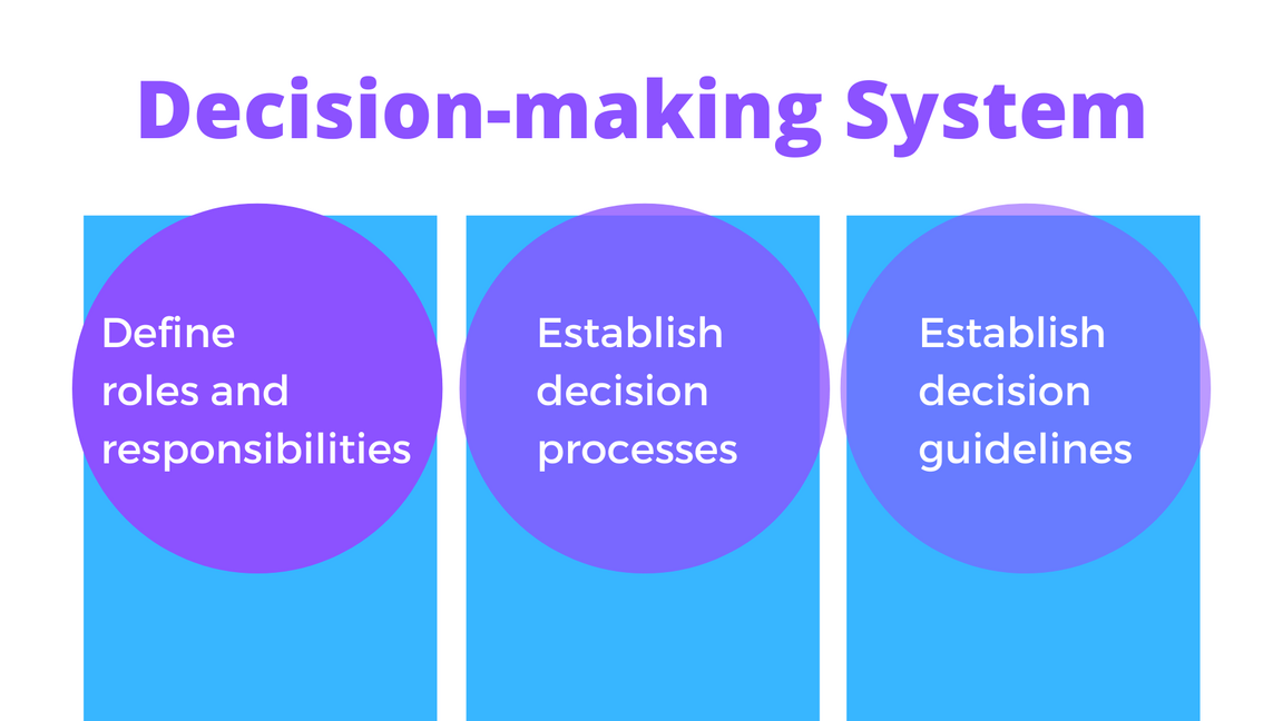 Decision Management Systems: Simplifying Complex Decisions – Best DevOps