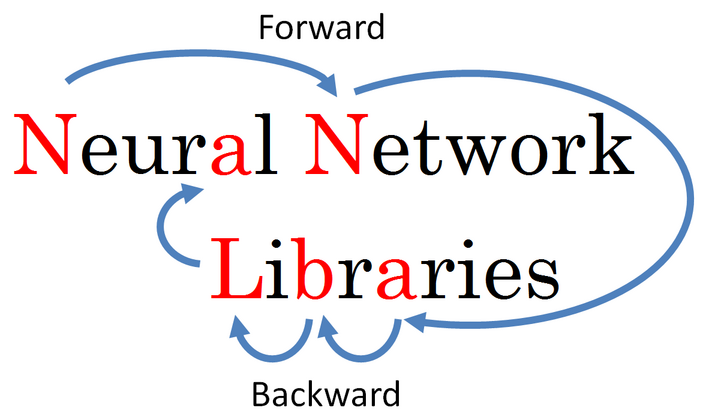 Neural Network Libraries: A Comprehensive Guide – Best DevOps