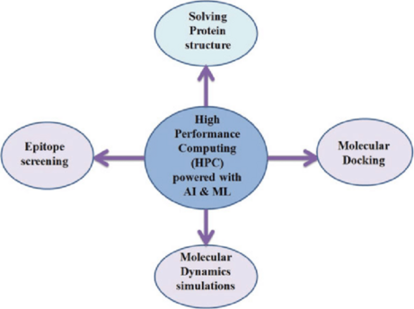 High-Performance Computing Clusters: The Ultimate Guide – Best DevOps