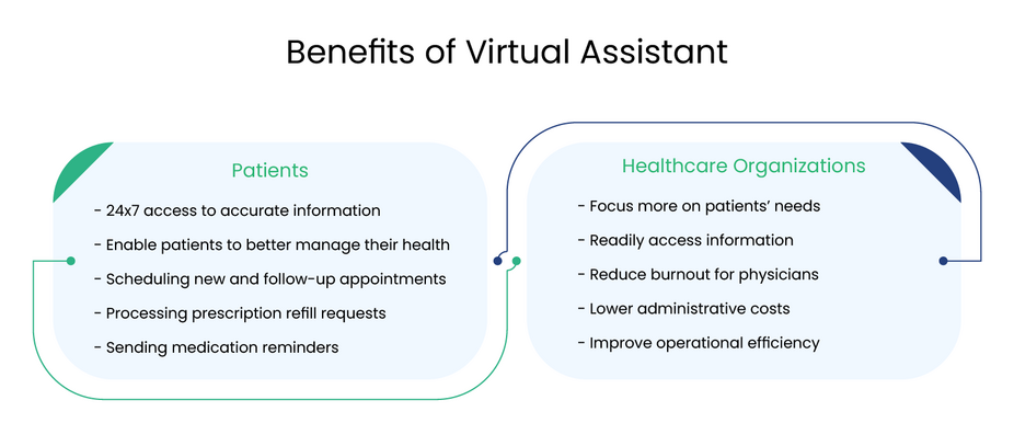 Intelligent Virtual Assistants: The Future of Customer Service - Best ...