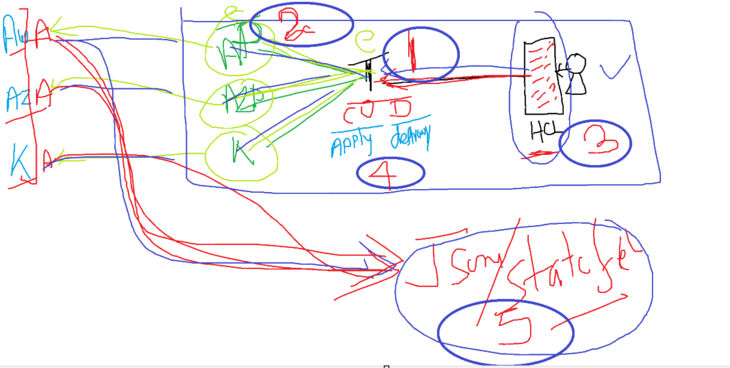 Terraform Day 1 17 Oct 2023 Tutorials – Best DevOps