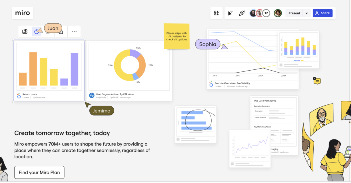 What is miro? - Best DevOps