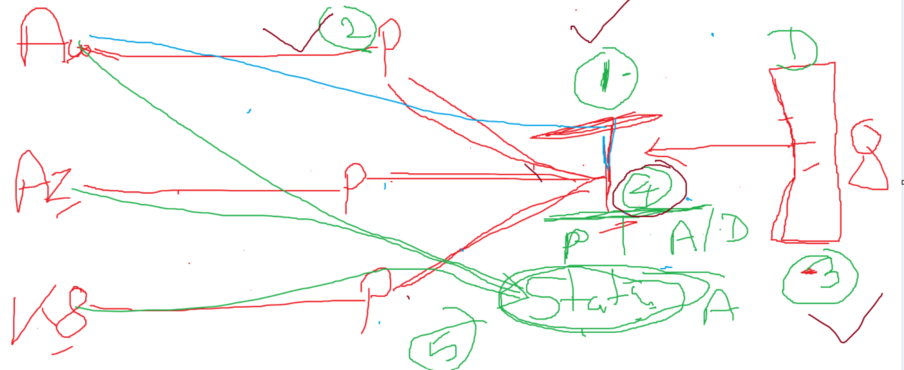 Azure DevOps Training Notes Sept 2024 – Best DevOps