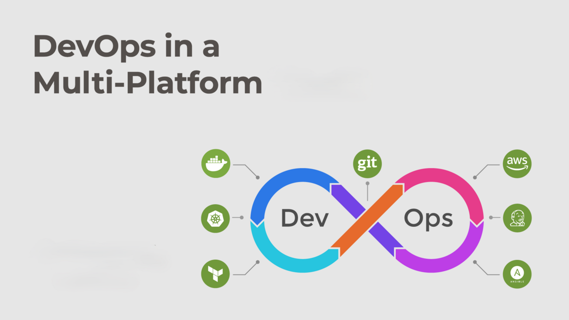 What are the DevOps Platform? - Best DevOps
