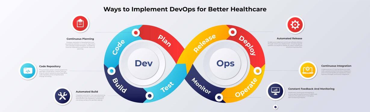 How devops use cases in healthcare? – Best DevOps