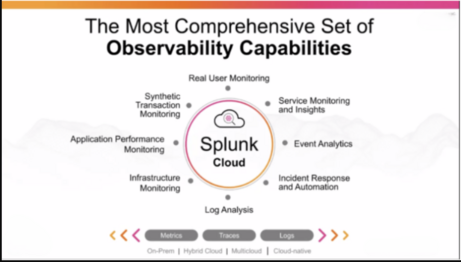 How Splunk Is Using Devops In Monitoring And Observability Best Devops
