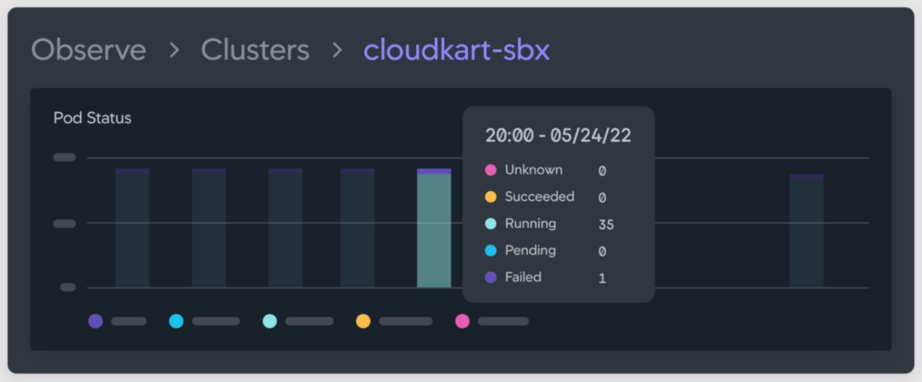 How AppDynamics is using devops in Monitoring and Observability? – Best DevOps