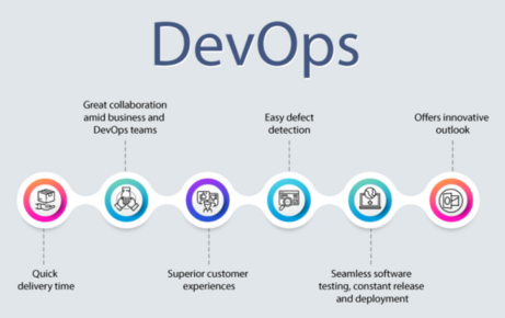 How DevOps and devops can be implemented together? – Best DevOps