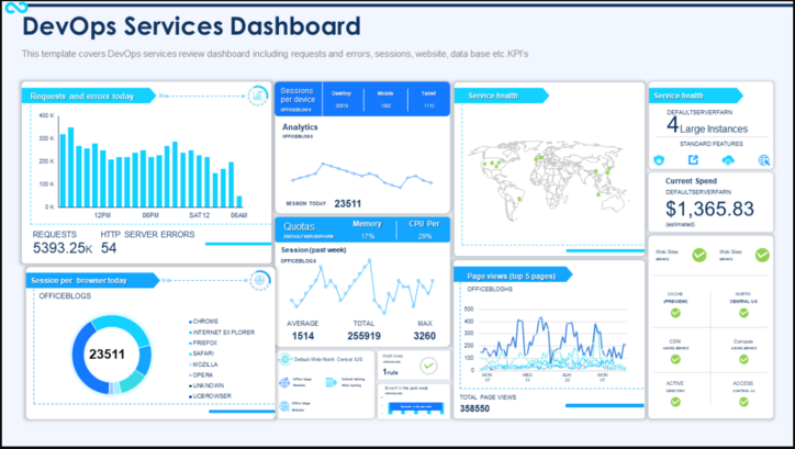 How can i build devops dashboard? - Best DevOps