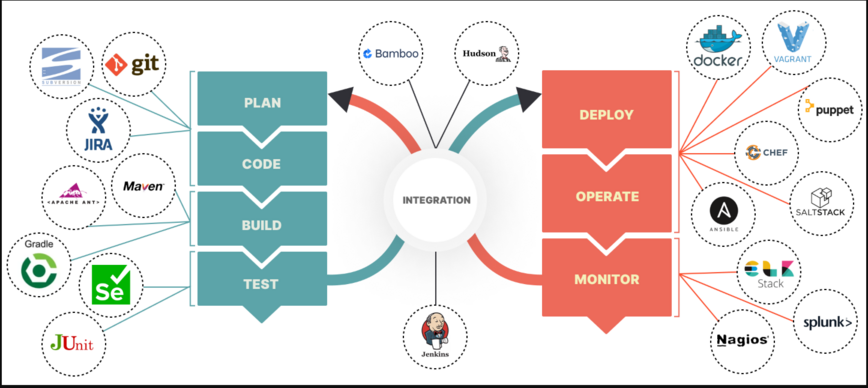 How to setup monitoring devops? – Best DevOps