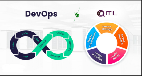 How to use devops for ITSM? – Best DevOps