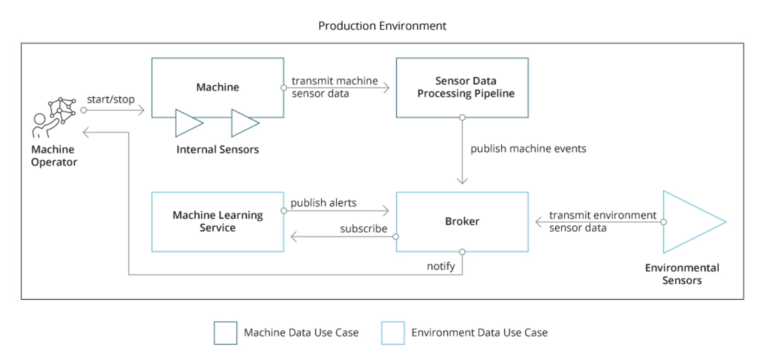 How To Use Devops For Anomaly Detection Best Devops