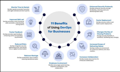 How to use devops for capacity management? – Best DevOps