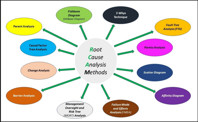 How to use devops for root cause analysis? – Best DevOps