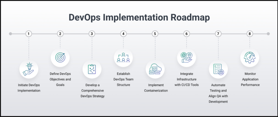 What are the top DevOps implementation Examples – Best DevOps