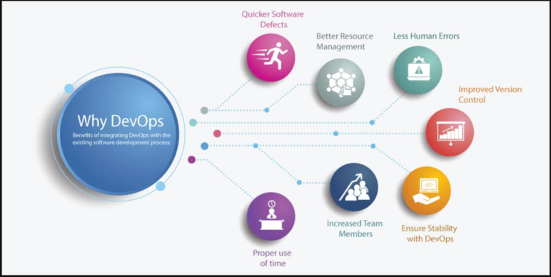 Why DevOps is Important? - Best DevOps