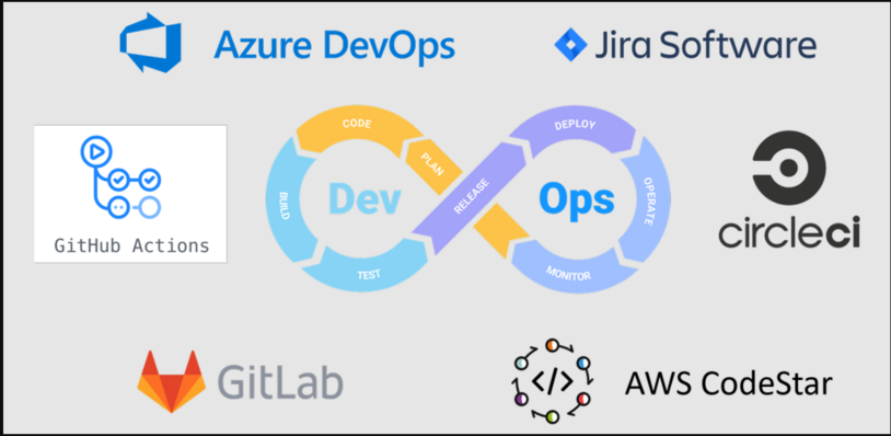 What are the Best DevOps Platforms? – Best DevOps