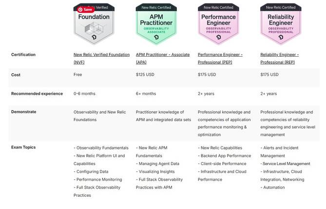 Comprehensive Guide for New Relic Certified Reliability Engineer ...