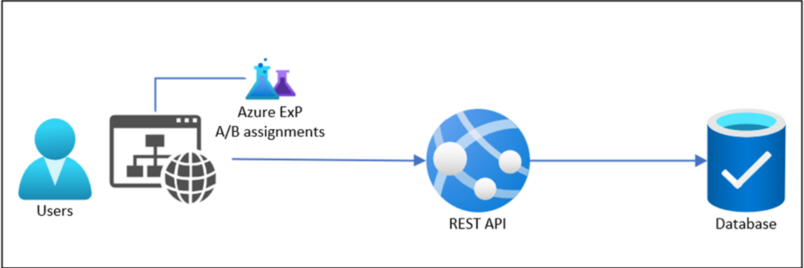 Unlocking the Power of Microsoft.Testing.Platform: A Complete Beginner ...