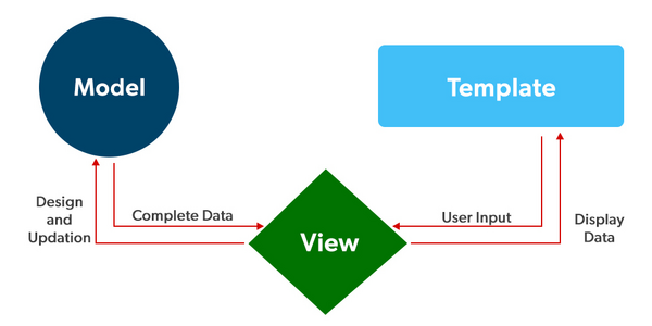 Understanding Django Models: Architecture, Use Cases, and Practical Guide – Best DevOps