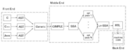 GCC Explained: Architecture, Use Cases, Workflow, and Getting Started ...