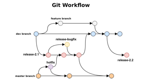 Getting Started with Git: Key Concepts, Use Cases, Architecture, and ...